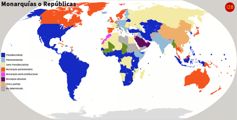 Monarquías y Repúblicas-Isabel II-Juan Carlos I - Iniciativa 2028